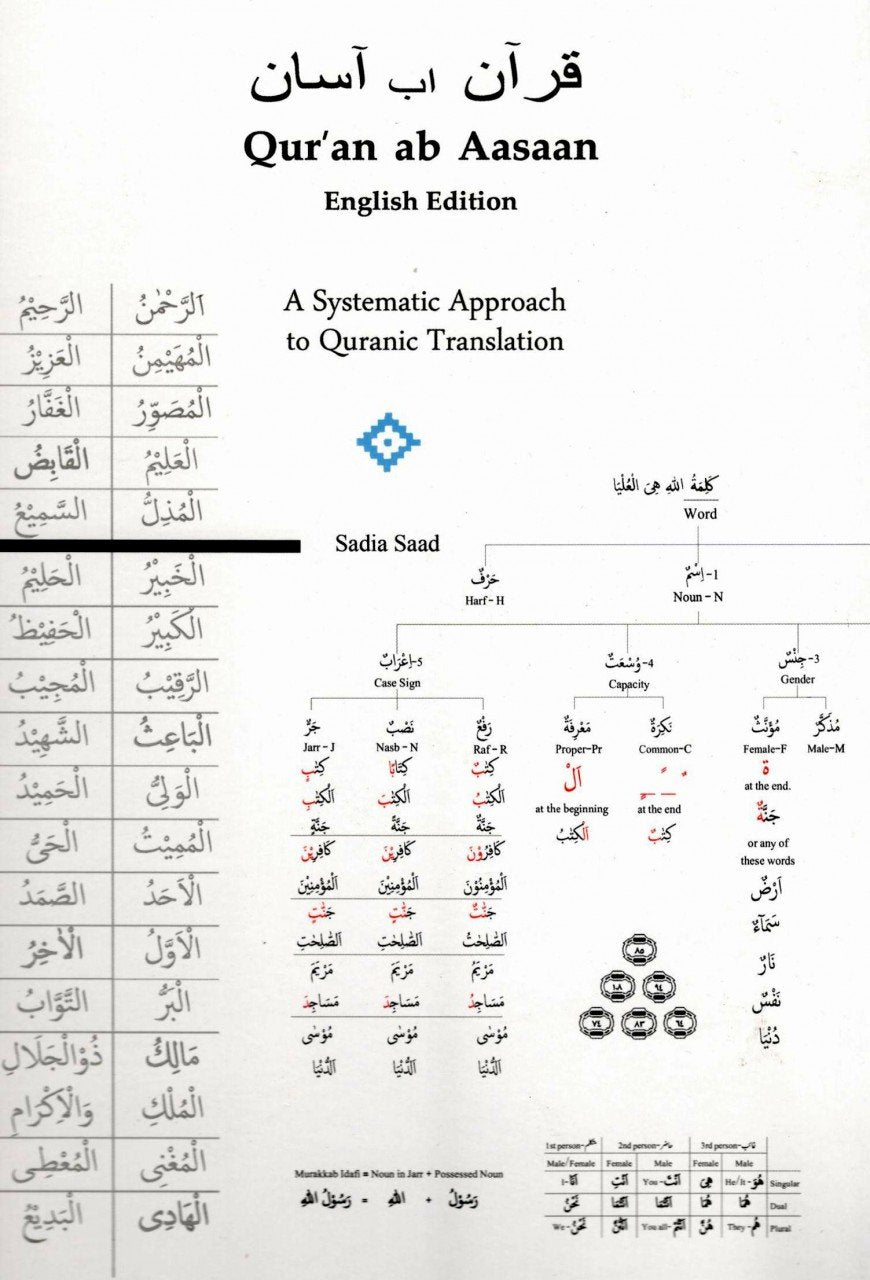 Quran Ab Aasaan - English – Dawah Books